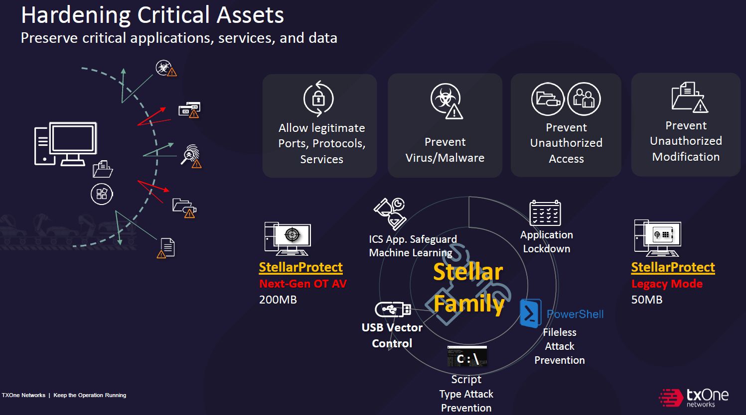 率先提供OT原生偵測與應變，TXOne工控端點防護大升級 | iThome